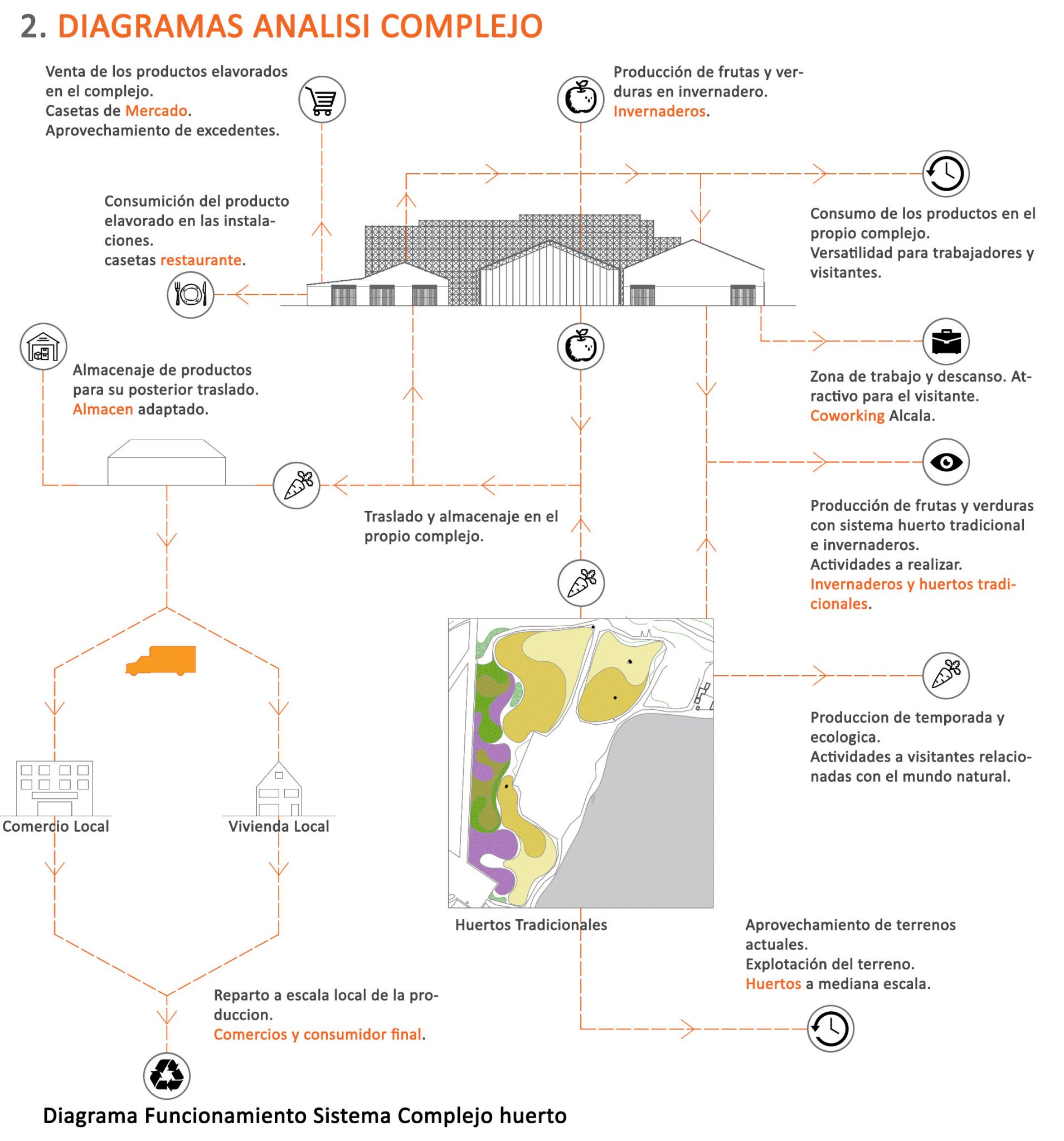 Ivan Rebollo – Grupo Taller